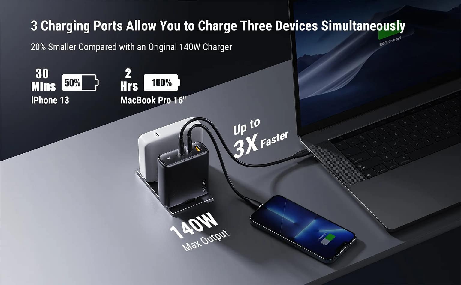 Voltme Revo 140W PD3.1 GaN Charger Review: One charger to rule them all